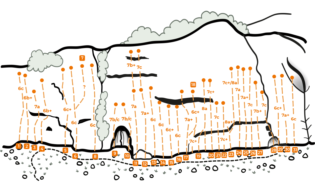 Falesia Margone • Garda Trentino
